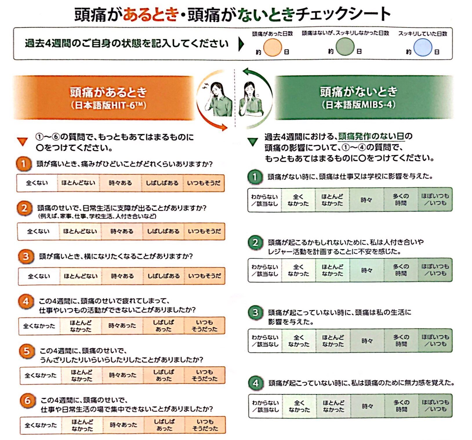 片頭痛チェックシートをご存じですか？？ MIBS-4編 - 宮前平脳神経外科クリニックブログ