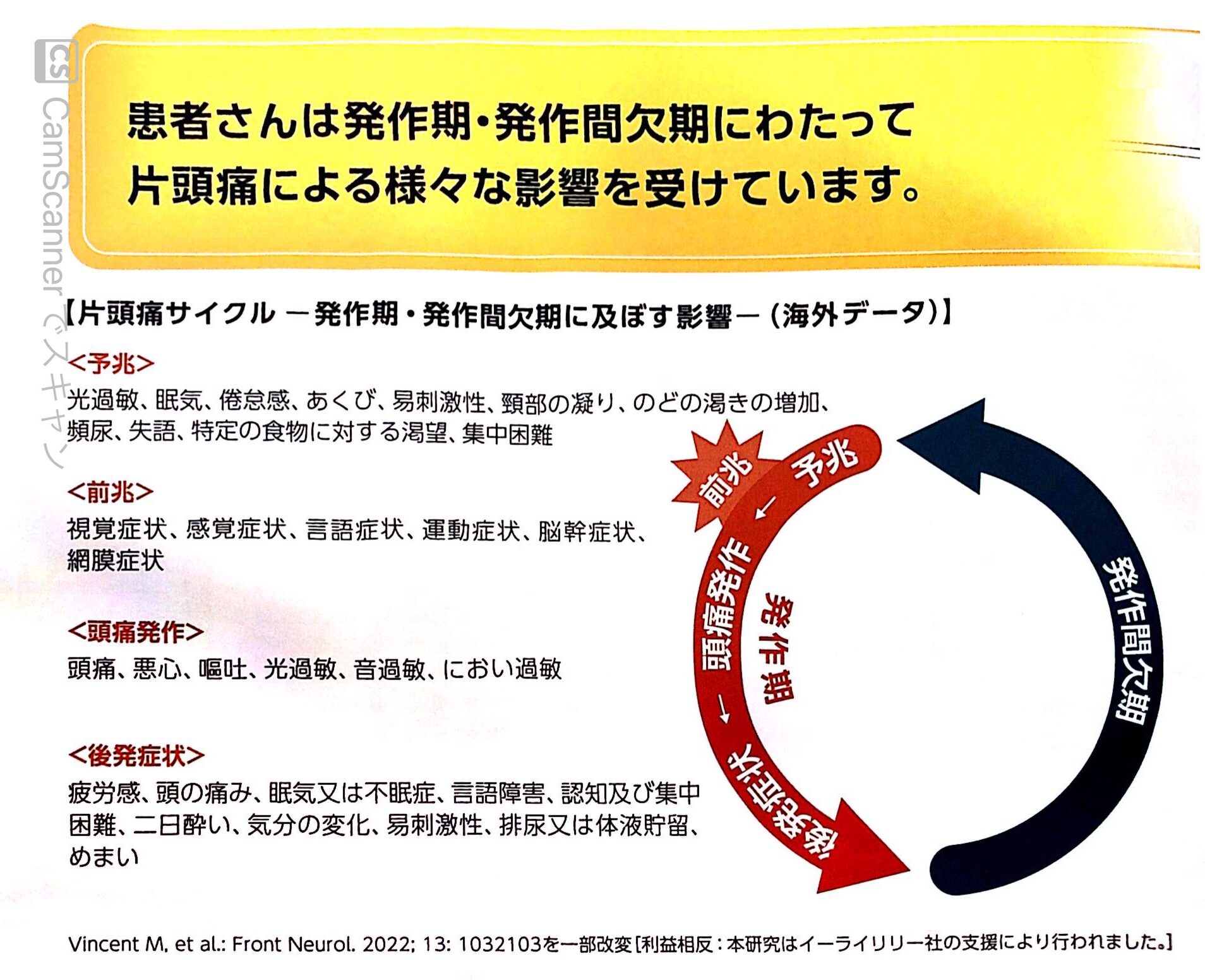 片頭痛チェックシートをご存じですか？？ MIBS-4編 - 宮前平脳神経外科クリニックブログ